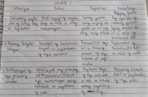 Punan Ang Hanay Ng Mga Batas Programa At Inaasahan Magiging Epekto