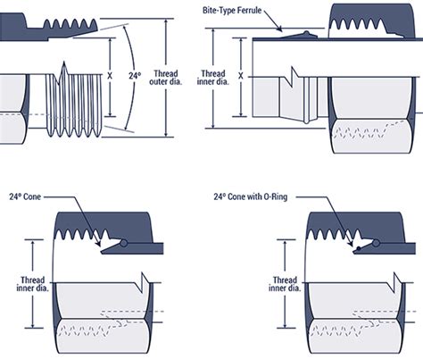 Thread Identification Guide HoseandFittings