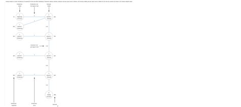 solved solve the linear program to find the optimal
