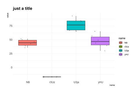 R Running Consecutive Runs Of Ggplot For The Same Data And Getting