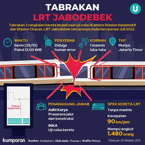 Foto Simak Perincian Rute Dan Tarif Lrt Jabodebek Hot Sex Picture