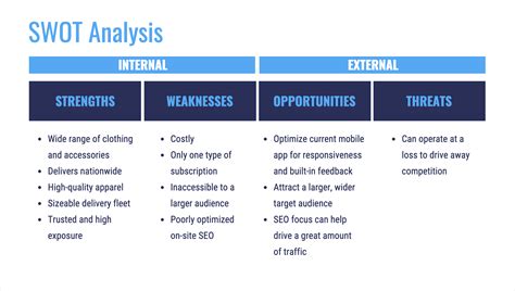 Swot Analysis Templates And Best Practice Tips Venngage