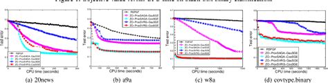 table 1 from faster gradient free proximal stochastic methods for nonconvex nonsmooth