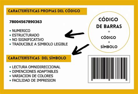 Tipos y características de los códigos de barras La Tienda De Las Barras