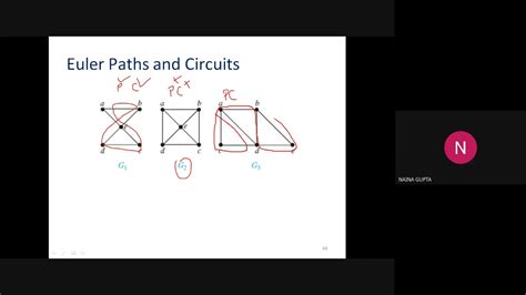 graph theory euler and hamiltonian graphs path walk circuit youtube