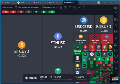 An Lise Tradingview Como Funciona Vale A Pena