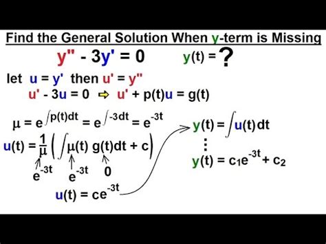 What Is General Solution