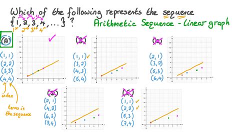 question video matching the sequence to the correct graph nagwa