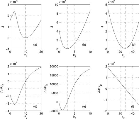 figure 1 from an approximate gradient descent method for joint parameter estimation and