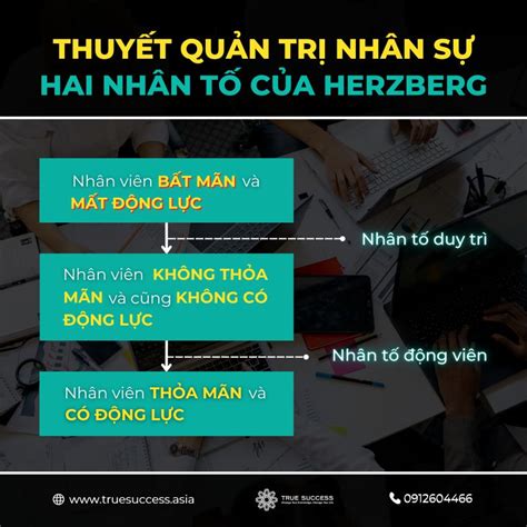 8 cách quản trị theo thuyết hai nhân tố của Herzberg