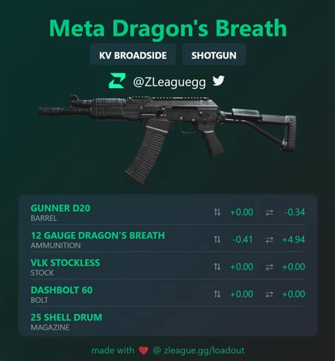 Best KV Broadside Loadout Warzone 2 A Tier Season 2