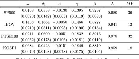 table 3 from analysis of contagion from the constant conditional correlation model with markov