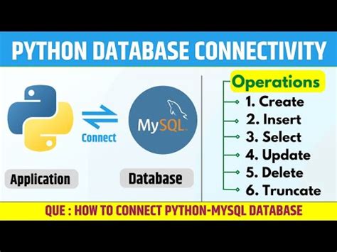 Crud Operation In Python Crud Operations In Database Using Python