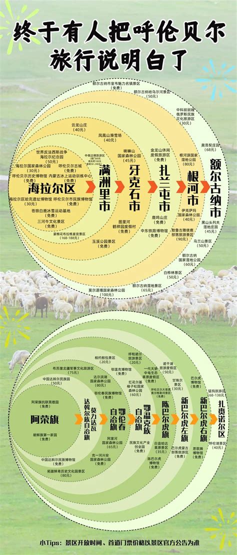 终于有人把呼伦贝尔旅行说明白了 旅游 门票 文化
