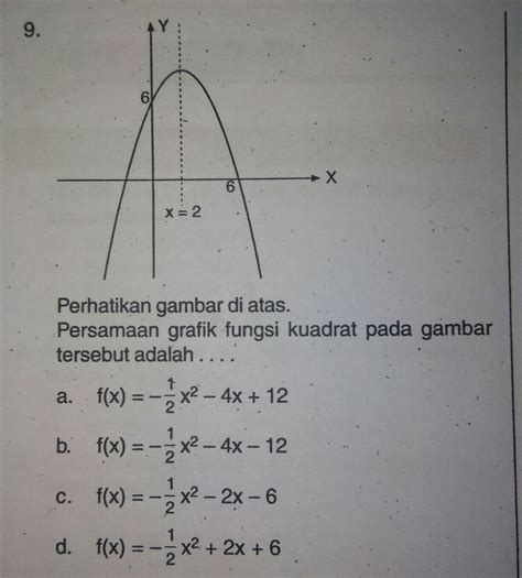 Persamaan Grafik Fungsi Kuadrat Pada Gambar Diatas Adalah Retorika