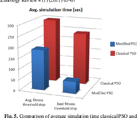 figure 5 from phased array synthesis using modified particle swarm optimization semantic scholar