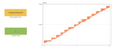 schedule major time steps for variable step solver simulink mathworks india
