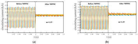 electronics free full text model predictive pi circulating current control for modular