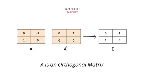 numpy check if a matrix is orthogonal data science parichay