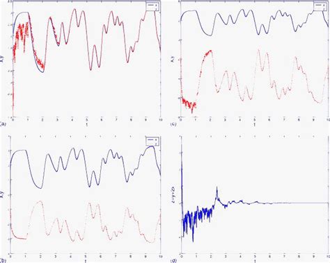 synchronization in coupled time delayed systems with parameter mismatch and noise perturbation