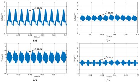 electronics free full text an svpwm algorithm for a novel multilevel rectifier with dc side