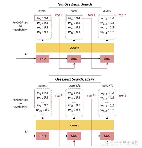 tensorflow中seq2seq模組的應用 程式人生