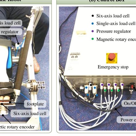 pdf adaptive trajectory tracking control of a parallel ankle rehabilitation robot with joint