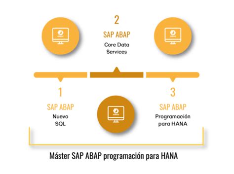 Sap Abap Programaci N Para Hana Logali Group