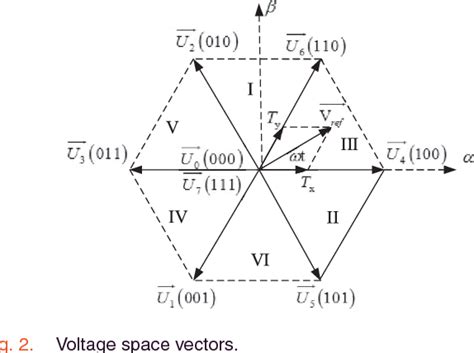 figure 2 from a novel modulation for soft switching three phase quasi z source rectifier without