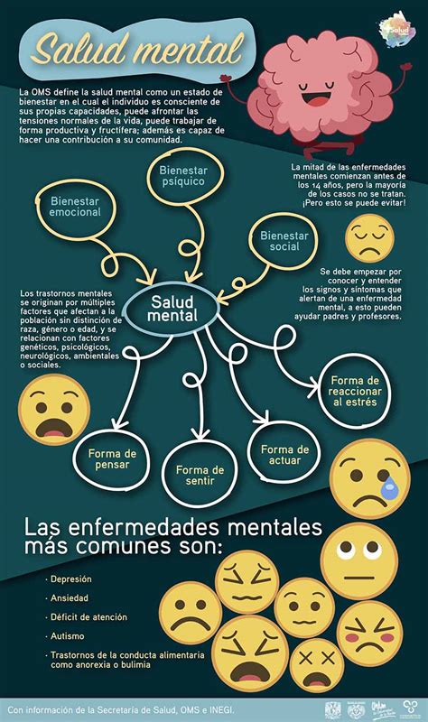Qué es la salud mental UNAM Global