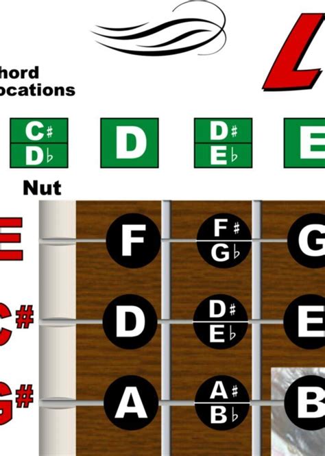 Lap Steel Guitar Fretboard Wall Chart Poster Grelly UK