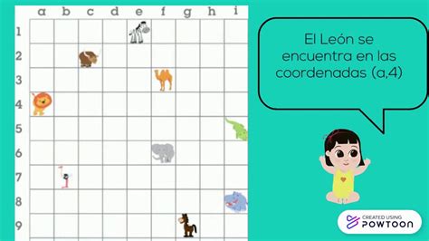 4to básico Localización relativa y absoluta YouTube