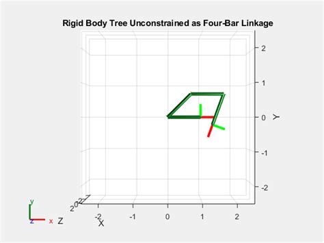 solve inverse kinematics for closed loop linkages matlab and simulink mathworks united kingdom