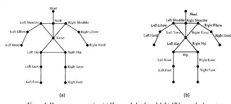 figure 1 from human action recognition using dynamic time warping and voting algorithm 1