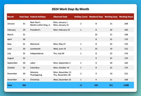 Year 2024 Working Days