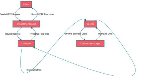 difference between requestparam and pathvariable in spring mvc java67