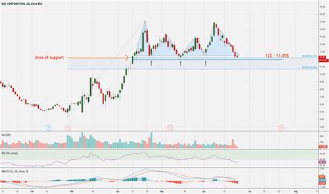 EQT Stock Price And Chart NYSE EQT TradingView