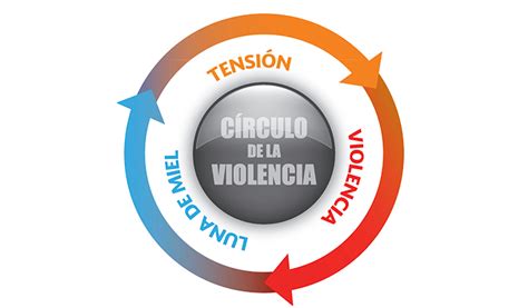 Circulo de la Violencia Secretaría de Educación Pública Gobierno