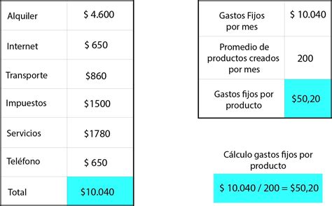 Como Calcular Los Costos De Un Producto Image To U