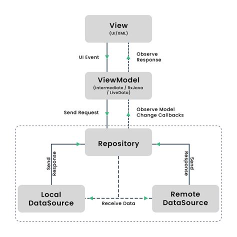 Vue Js Vs Angular Which Javascript Framework To Choose In 2024
