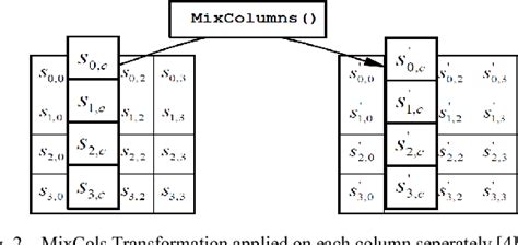 figure 2 from a hybrid chaos aes encryption algorithm and its impelmention based on fpga
