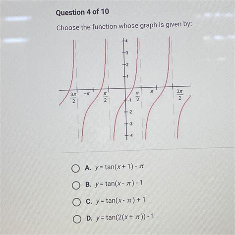 Choose The Function Whose Graph Is Given By A Y Tan X Pi B Y Tan