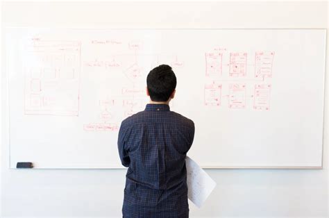 How To Use Business Process Modeling In Your Organization SaaS BPM