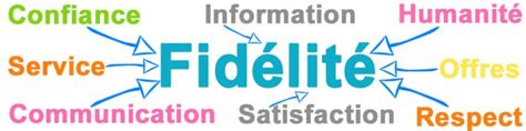 Importance Dun Site Internet Pour Une Entreprise Ideal Tech Solution