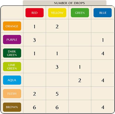 Tutorial Food Colour Mixing Chart Queen Fine Foods