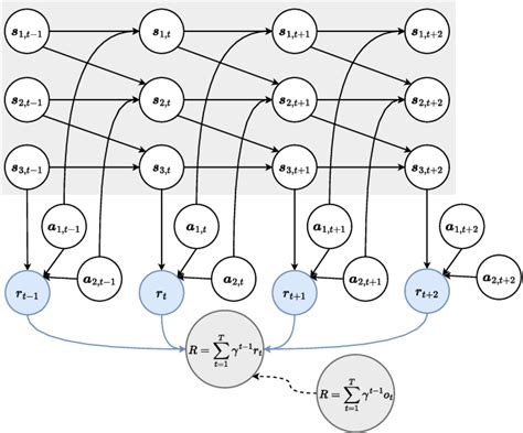 a graphical illustration of causal structure in our generative return download scientific