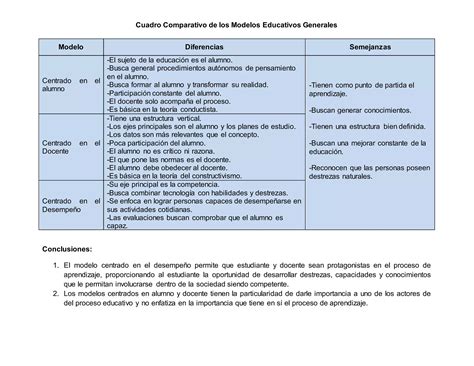 Cuadro Comparativo Modelos Educativos PPT