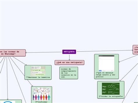Netiqueta Mind Map