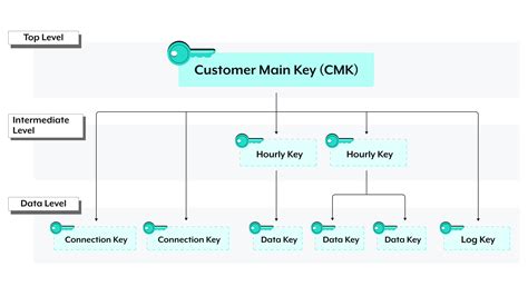 encryption key management workato docs
