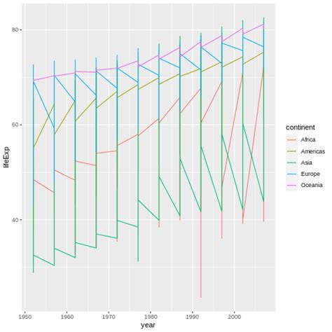 R For Reproducible Scientific Analysis Creating Publication Quality